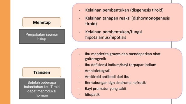 ppt hipotiroid anak end tf uygu g uygug o.pptx