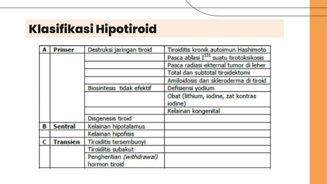 ppt hipotiroid anak end tf uygu g uygug o.pptx