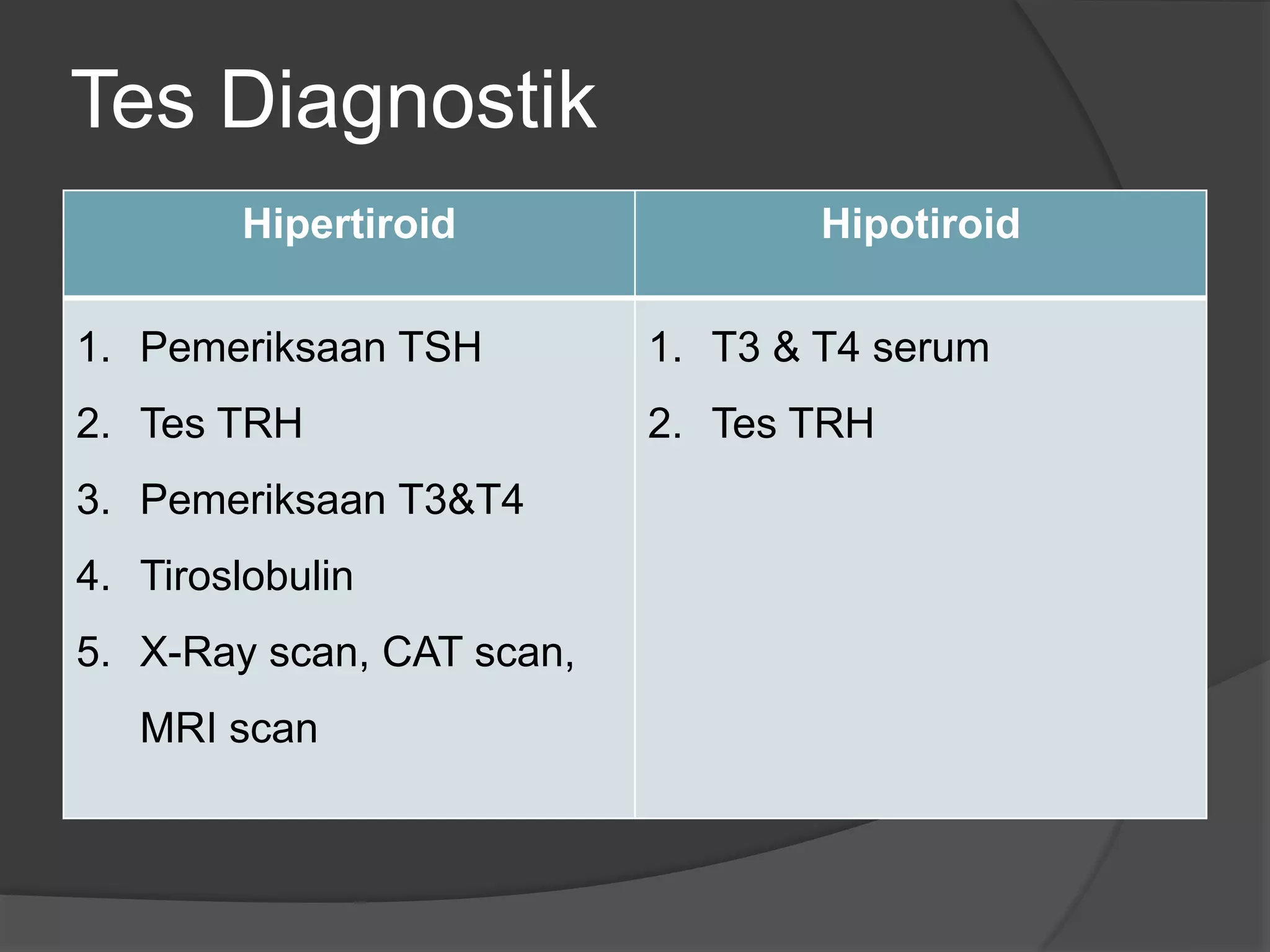 Ppt hipotiroid dan hipertiroid | PPTX