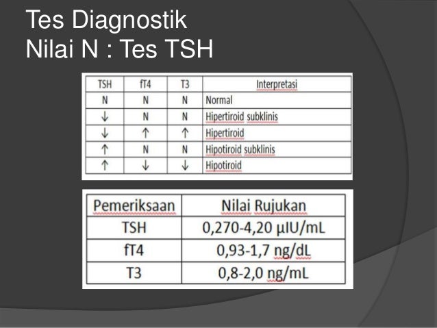 Ppt hipotiroid dan hipertiroid
