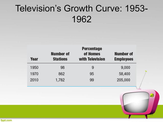 Ppt_History_of_Broadcast_Media.ppt | History | Genres
