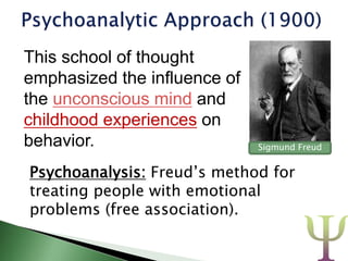 History of Psychology | PPTX
