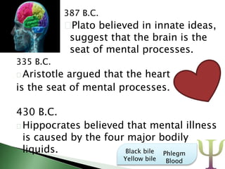 History of Psychology | PPTX