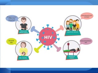 PPT HIV.pptx