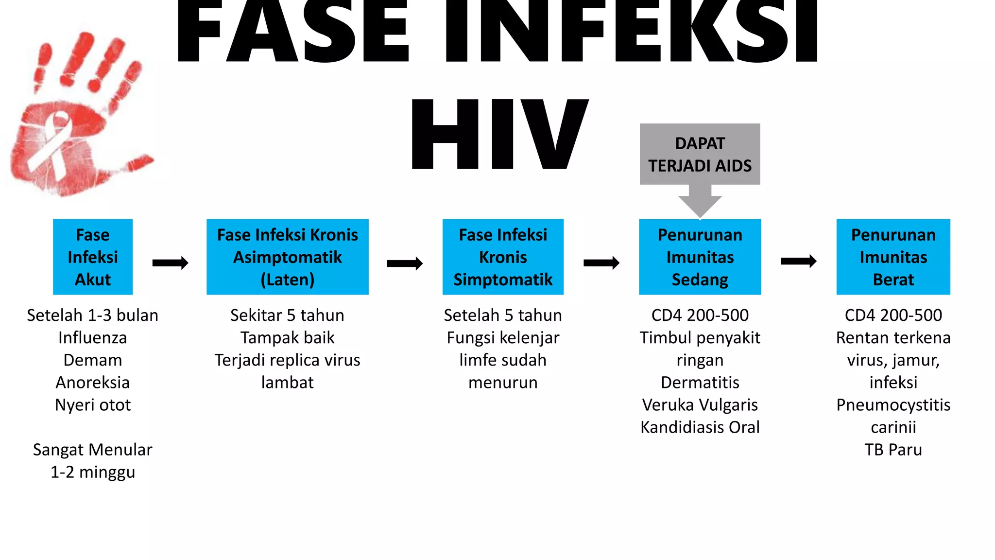 PPT HIV.pptx