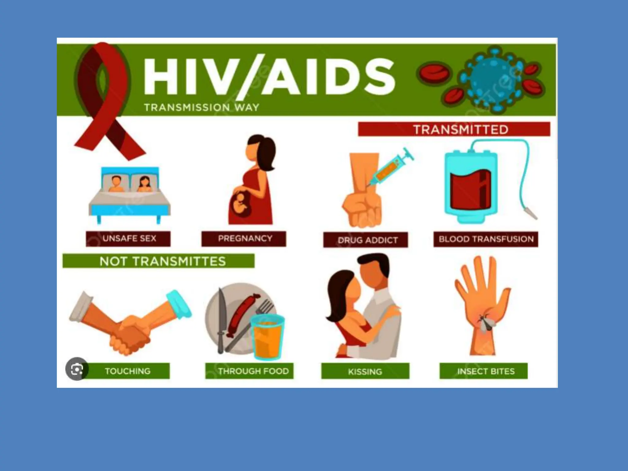Materi mengenai Penyakit kULIT HIV DAN AIDS | PPTX