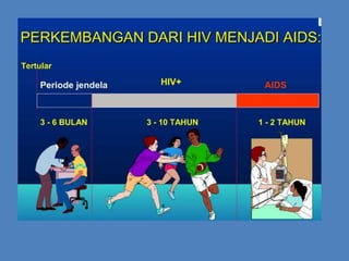 Materi mengenai Penyakit kULIT HIV DAN AIDS | PPTX