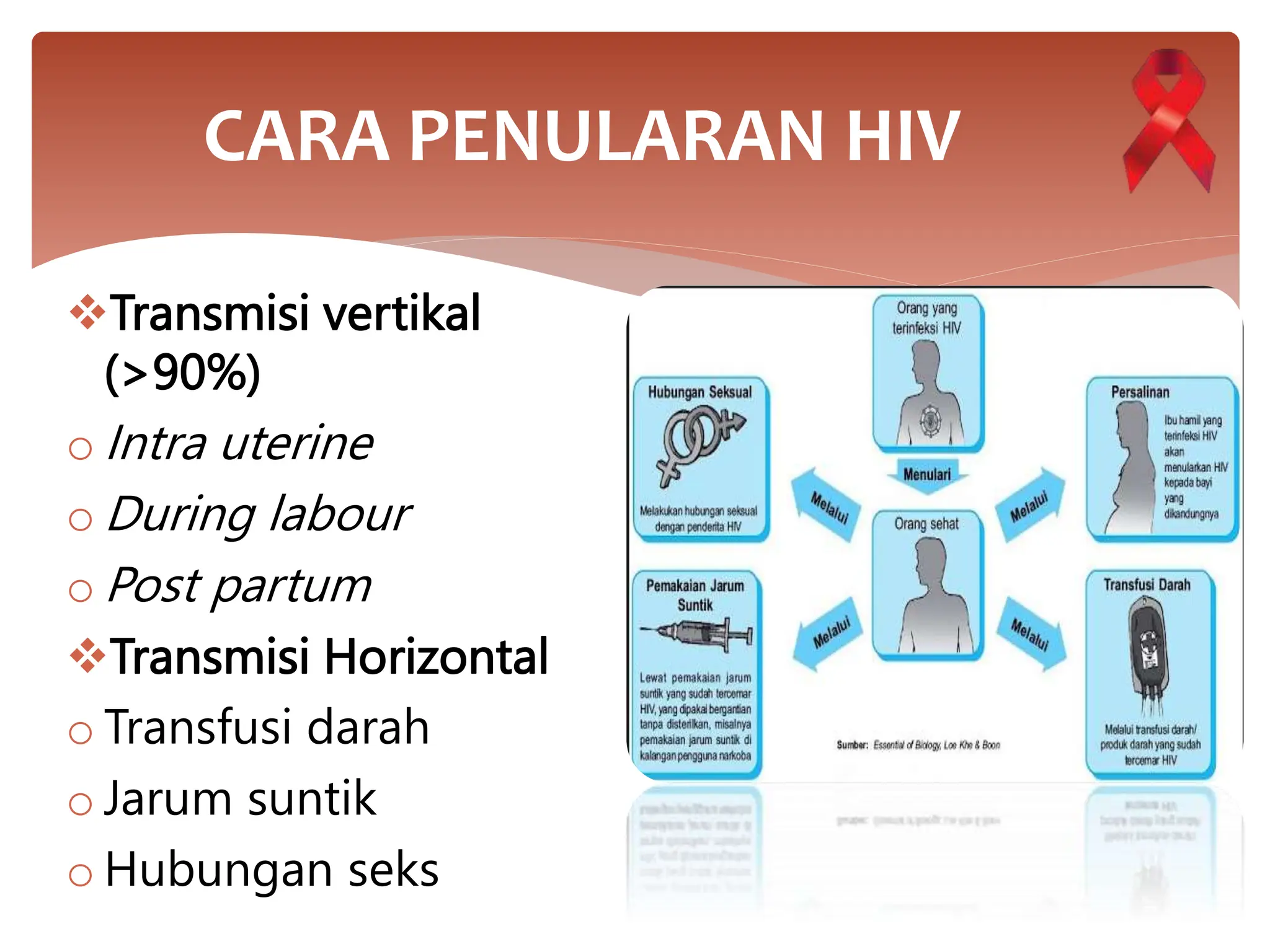 PATOFISIOLOGI DASKEP ANAK DENGAN HIV AIDS | PPTX