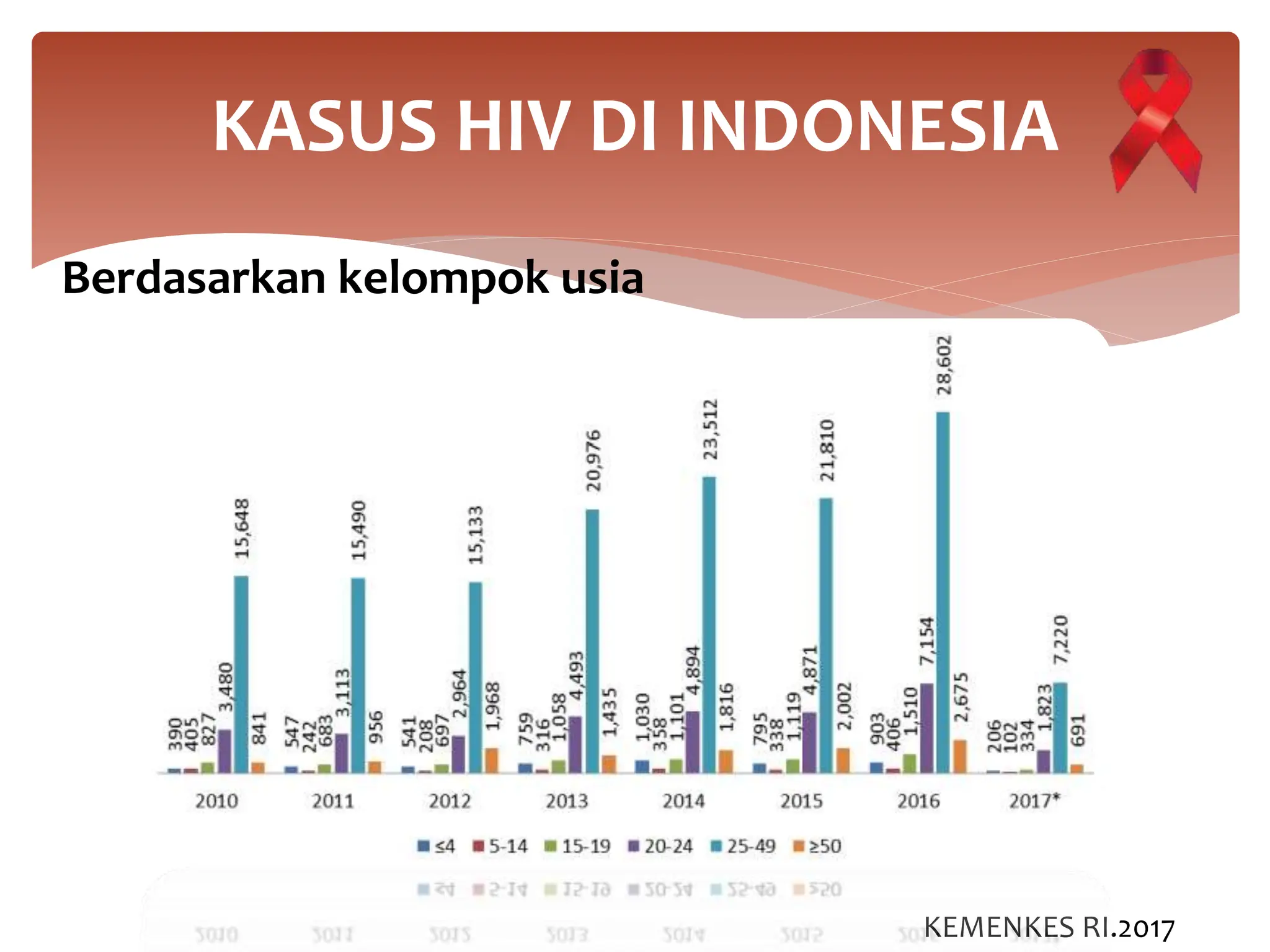 PATOFISIOLOGI DASKEP ANAK DENGAN HIV AIDS | PPTX