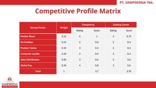 PPT HM SAMPOERNA TBK ppt PTT ppt ppt ppt | PPTX