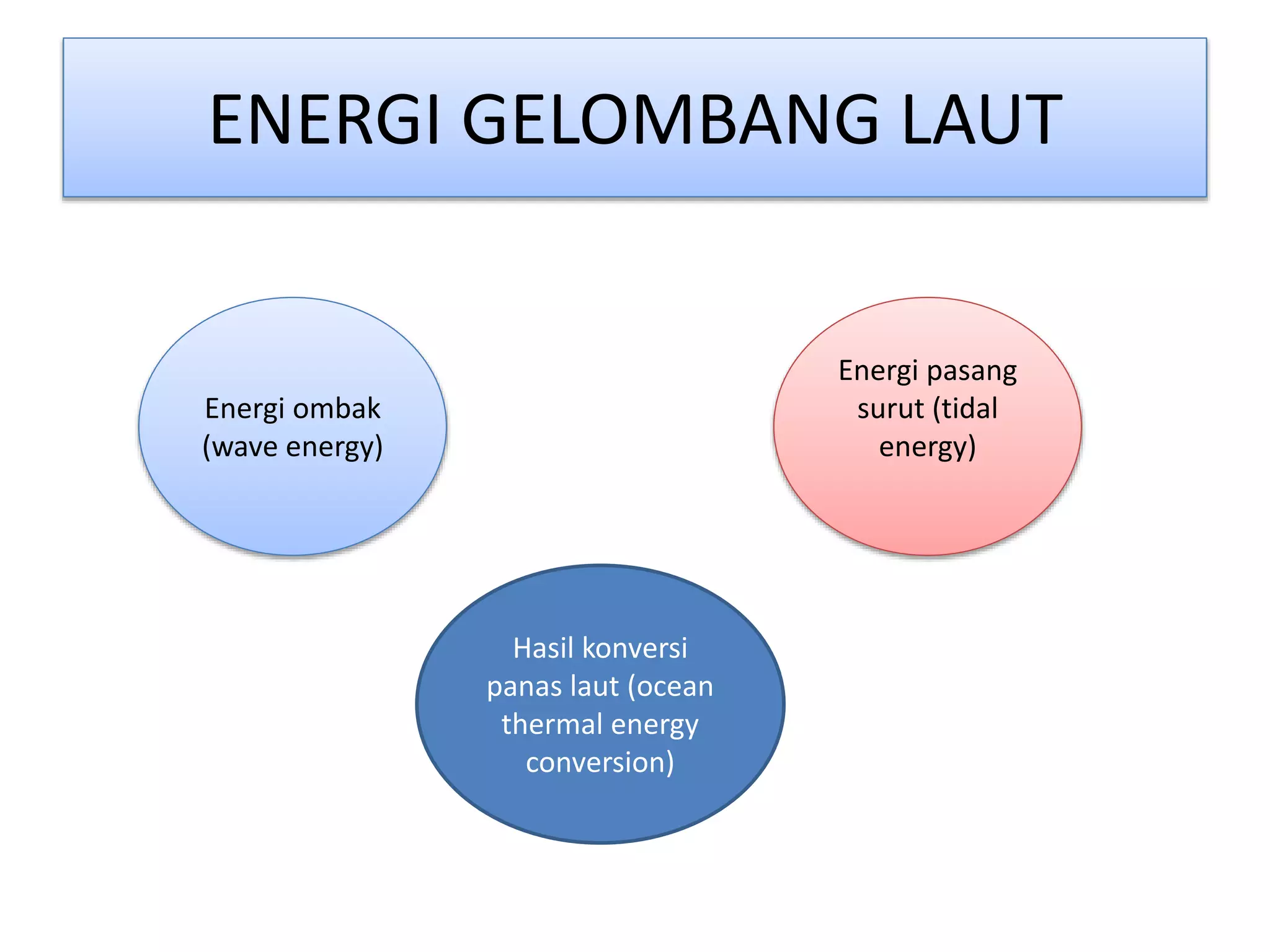 energi gelombang laut | PPTX