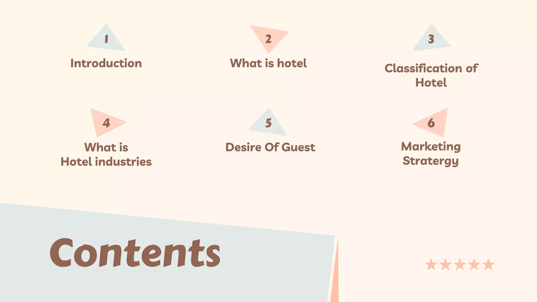 Hotel Industry Presentation | PPTX