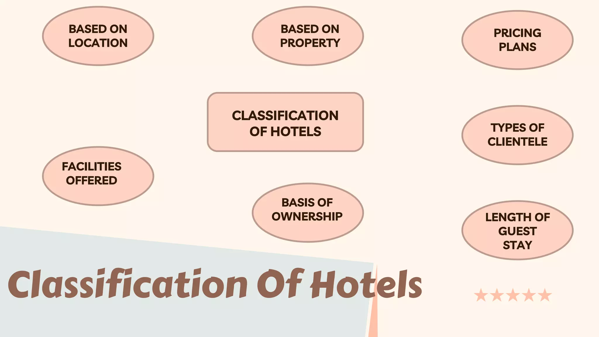 Hotel Industry Presentation | PPTX