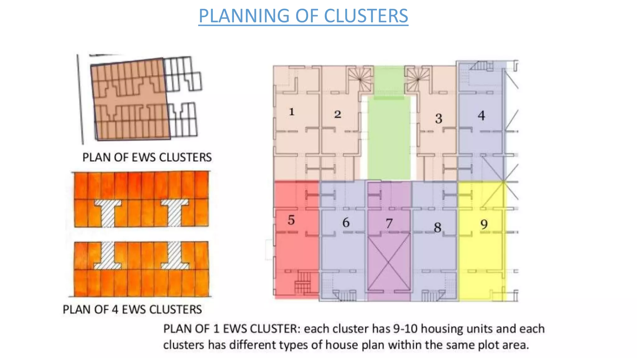 ARANYA HOUSING CASE STUDY | PPTX