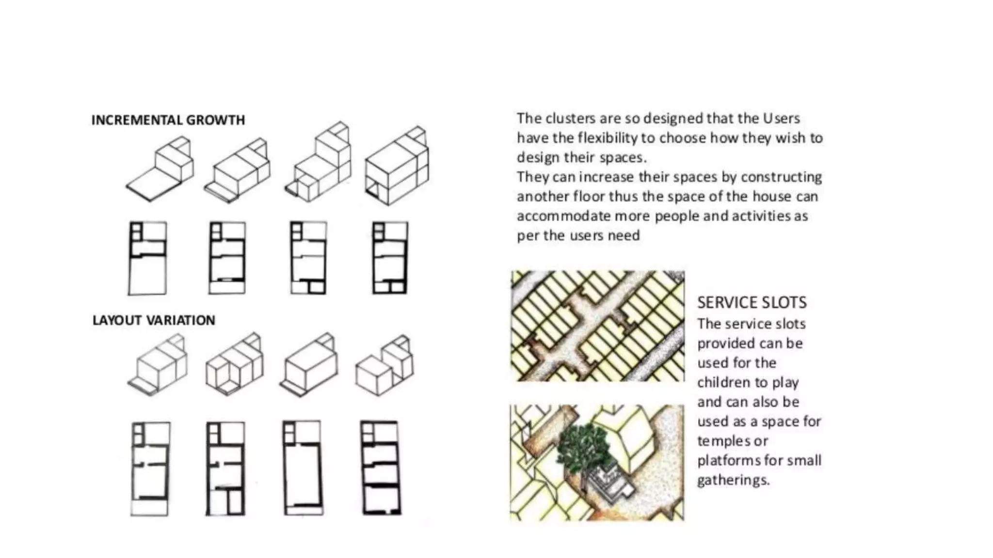 ARANYA HOUSING CASE STUDY | PPTX