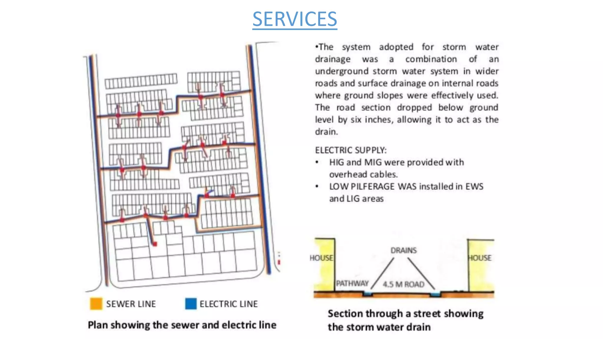 ARANYA HOUSING CASE STUDY | PPTX