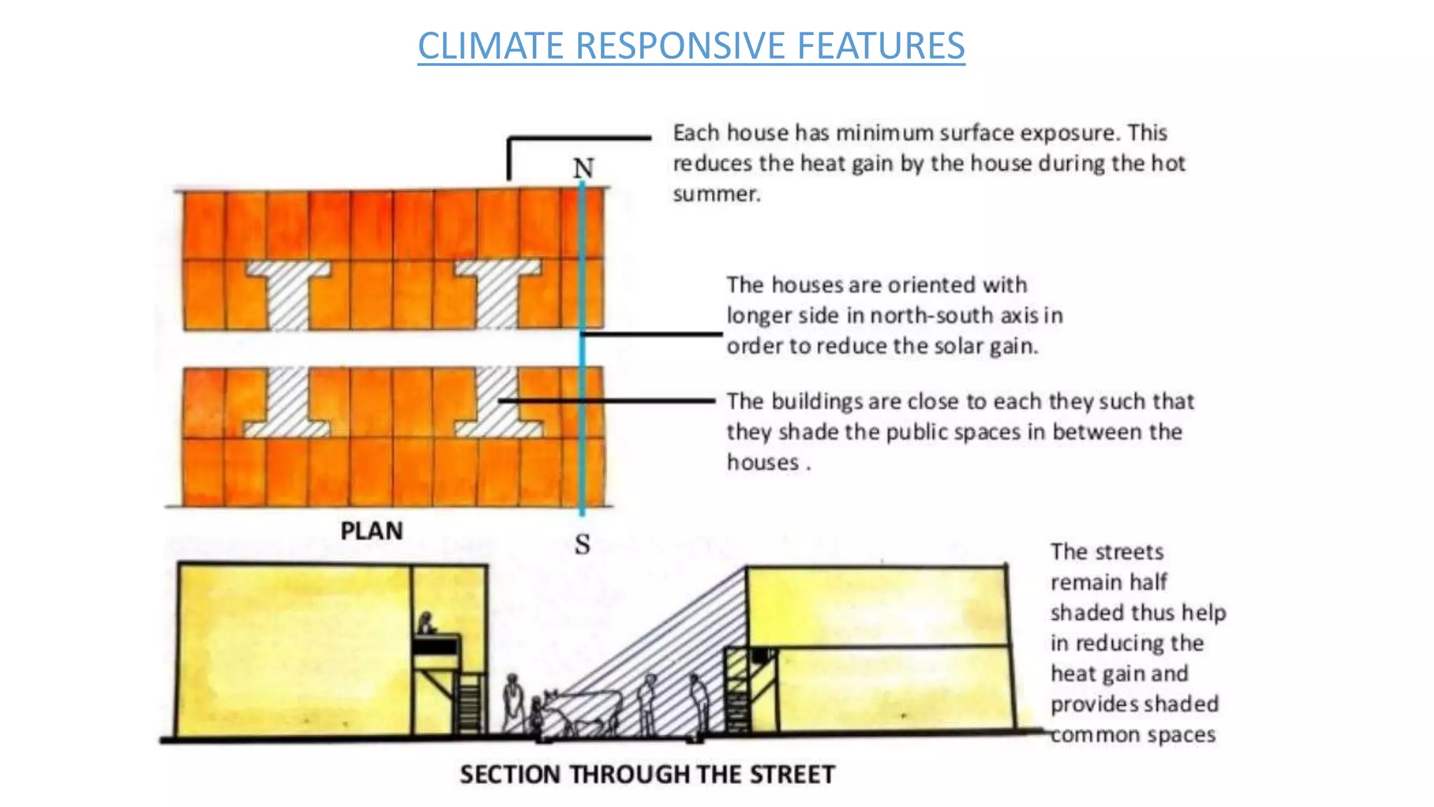 ARANYA HOUSING CASE STUDY | PPTX
