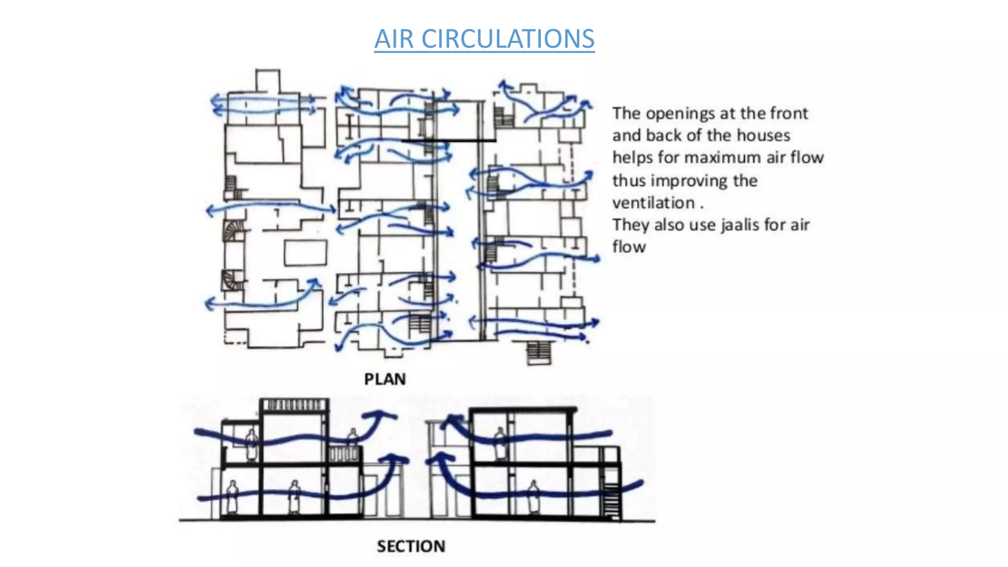 ARANYA HOUSING CASE STUDY | PPTX