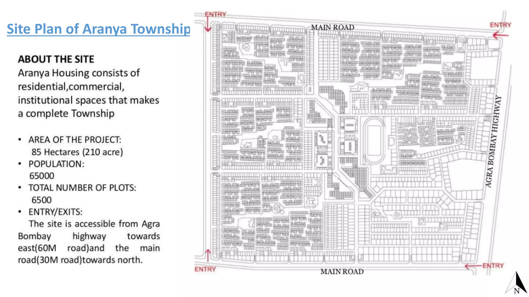 ARANYA HOUSING CASE STUDY | PPTX