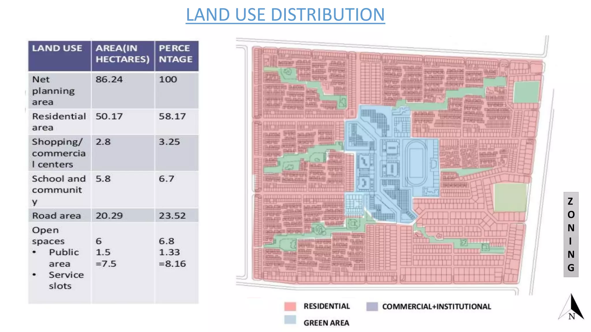 ARANYA HOUSING CASE STUDY | PPTX