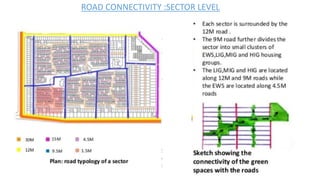 ARANYA HOUSING CASE STUDY | PPTX