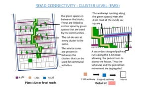 ARANYA HOUSING CASE STUDY | PPTX