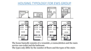 ARANYA HOUSING CASE STUDY | PPTX