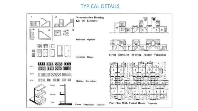ARANYA HOUSING CASE STUDY | PPTX