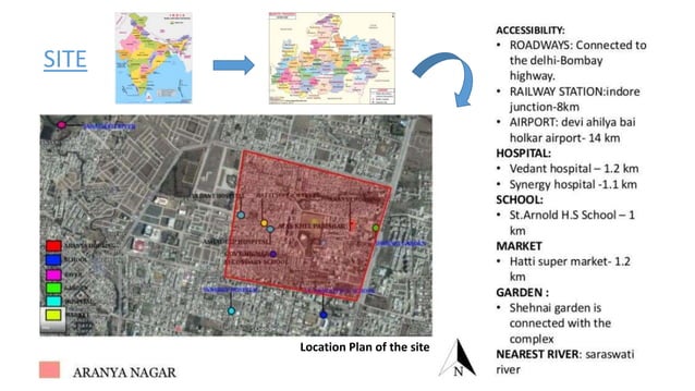 ARANYA HOUSING CASE STUDY | PPTX