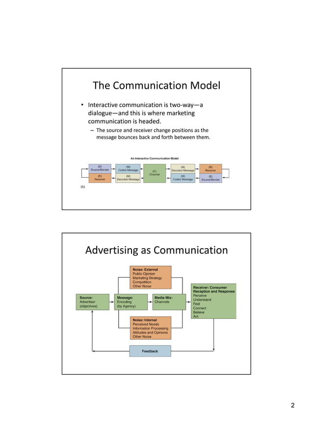 How does Advertising Communication Work? | PDF