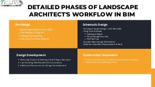 Landscape Architecture Coordinating with Digital BIM | PDF