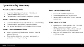 How to Get into Cybersecurity 2024 Action Plan.pptx