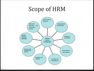 Human Resource Management | PPTX