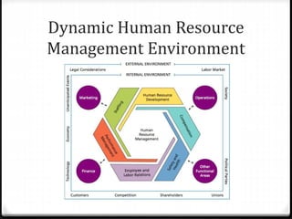 Human Resource Management | PPTX