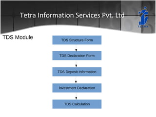 Human Resource Management System (HRMS) Software | ODP