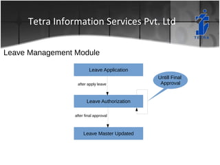 Human Resource Management System (HRMS) Software | ODP