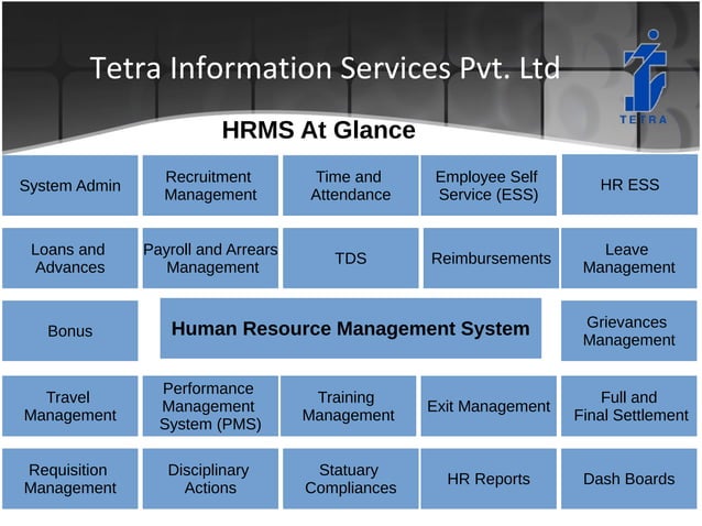 Human Resource Management System (HRMS) Software | PPT
