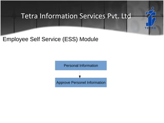 Human Resource Management System (HRMS) Software | ODP