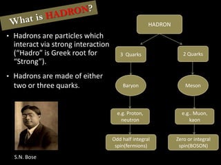 Large Hadron Collider | PPTX | Physics | Science