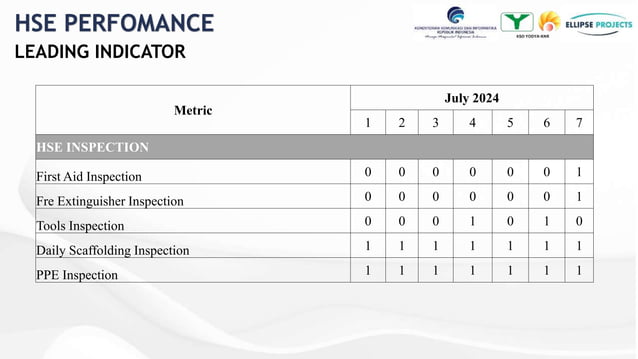 ppt perfomance indicator pt karsa prabala | PPT