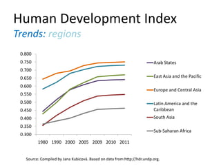 Human Development Index - Russia vs China | PPTX