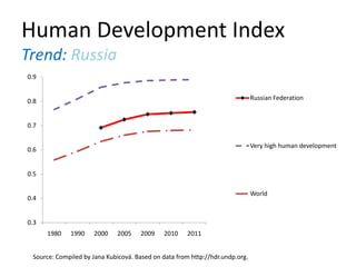 Human Development Index - Russia vs China | PPTX