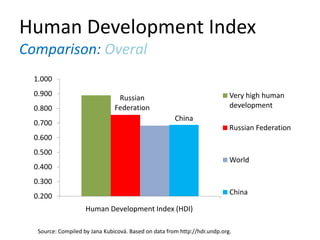 Human Development Index - Russia vs China | PPTX