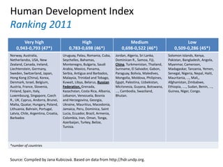 Human Development Index - Russia vs China | PPTX
