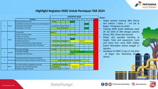 PPT HSSE persiapan TAR 2024 fafsahj.pptx