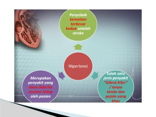 PPT HT - MEDIS HIPERTENSI DI SITE PAMA.pptx