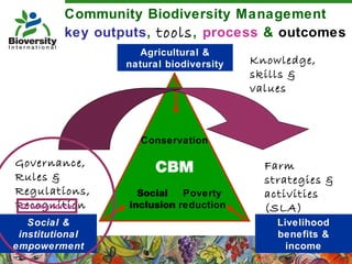 Community Biodiversity Management - Benefits of Biodiversity | PPT