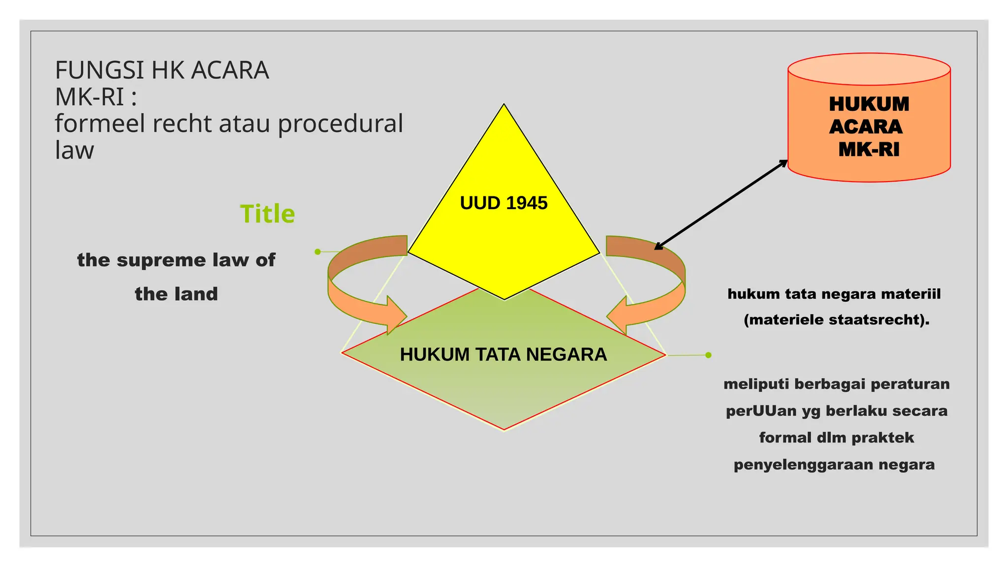 PPT HUKUM ACARA MK SMSTR 5 (1).pptx JURUSAN HUKUM ATAU PRODI ILMU HUKUM | PPT