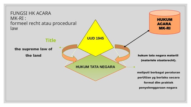 PPT HUKUM ACARA MK SMSTR 5 (1).pptx JURUSAN HUKUM ATAU PRODI ILMU HUKUM | PPT
