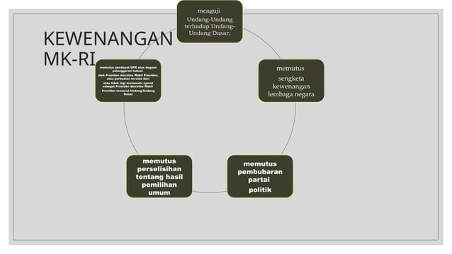 PPT HUKUM ACARA MK SMSTR 5 (1).pptx JURUSAN HUKUM ATAU PRODI ILMU HUKUM | PPT